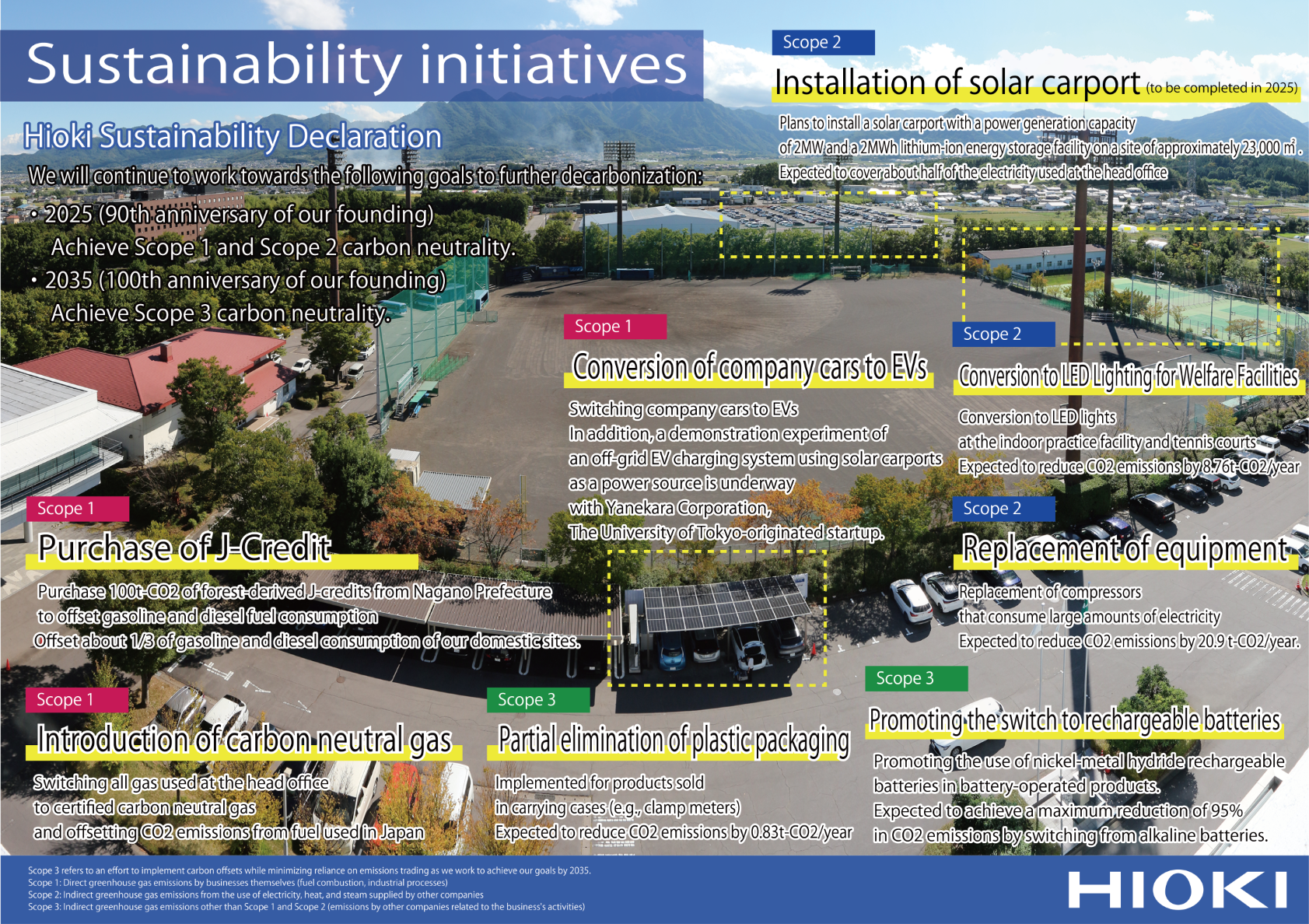 HIOKI Sustainability Activities